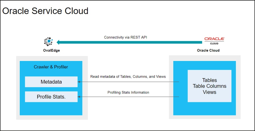 Oracle Service Cloud